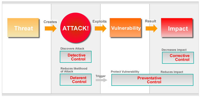 Threat/Vulnerability Management - Infocean Technology Co. Ltd. Threat/Vulnerability Management - Infocean Technology Co. Ltd.